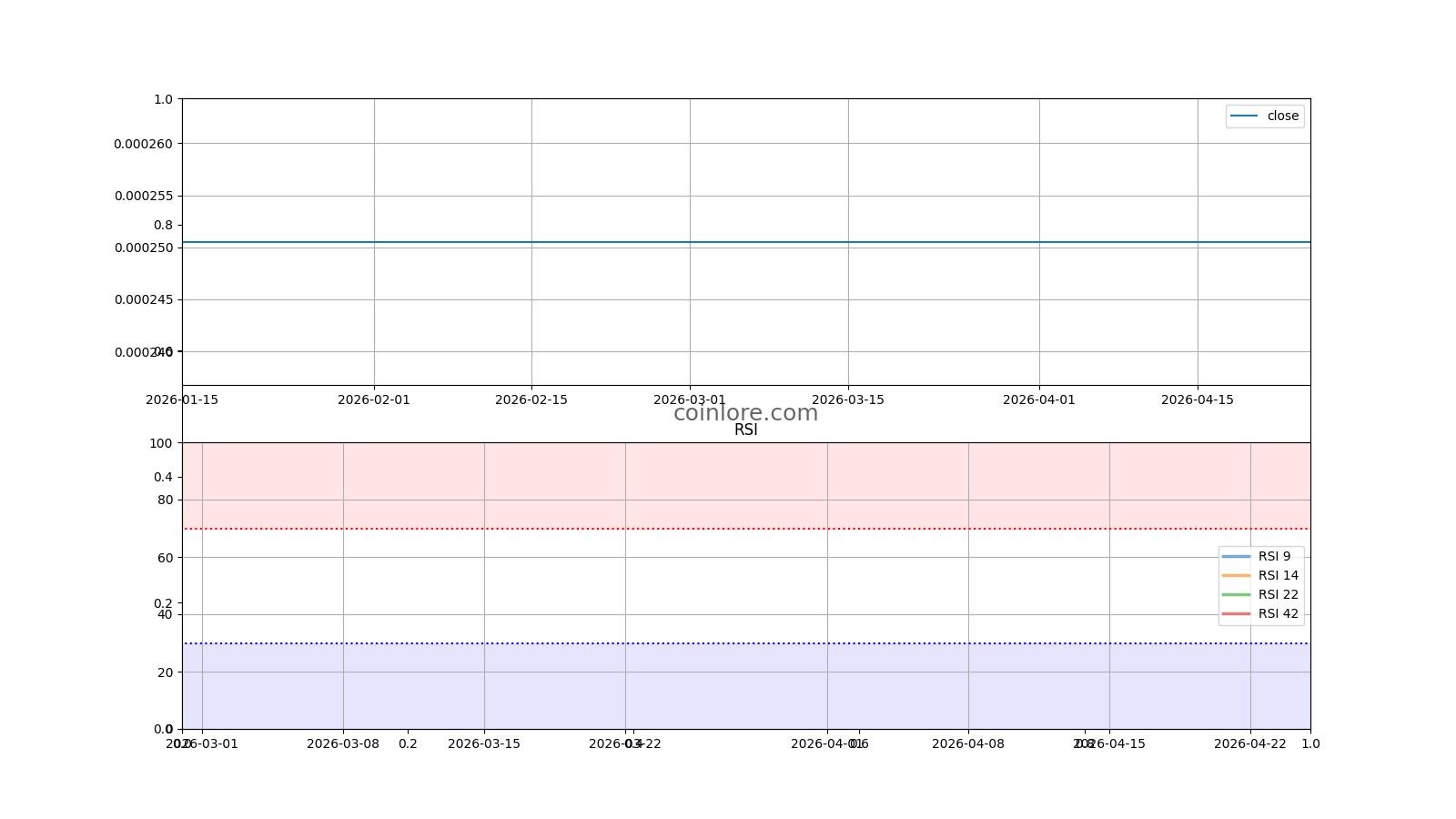 KAINET RSI indicator