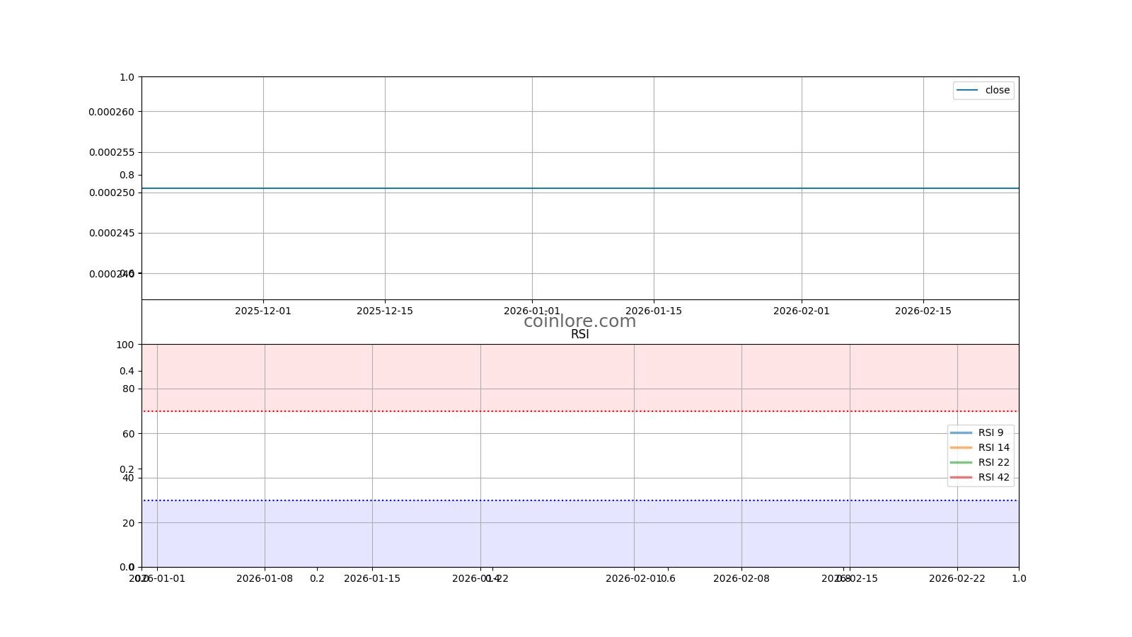 KAINET RSI indicator