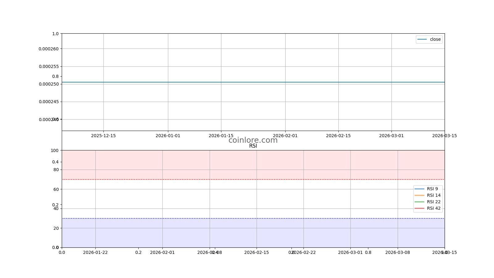 KAINET RSI indicator