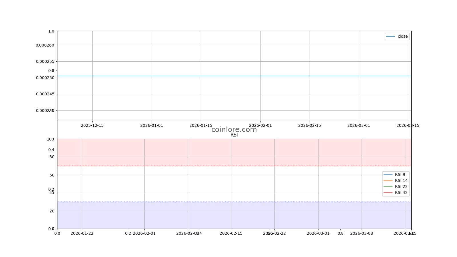 KAINET RSI indicator