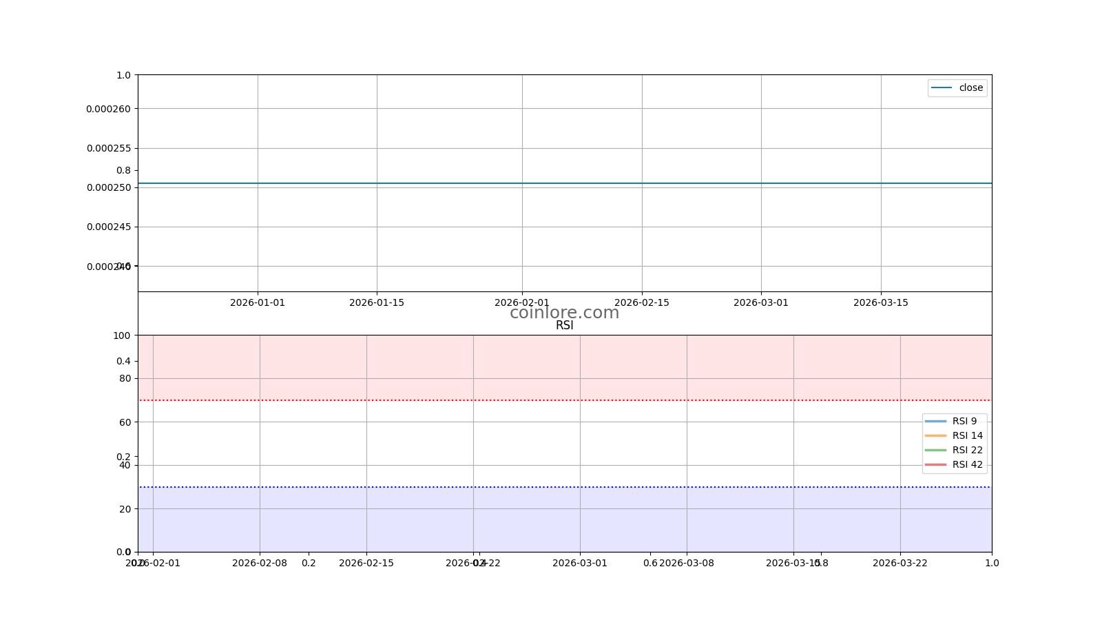 KAINET RSI indicator