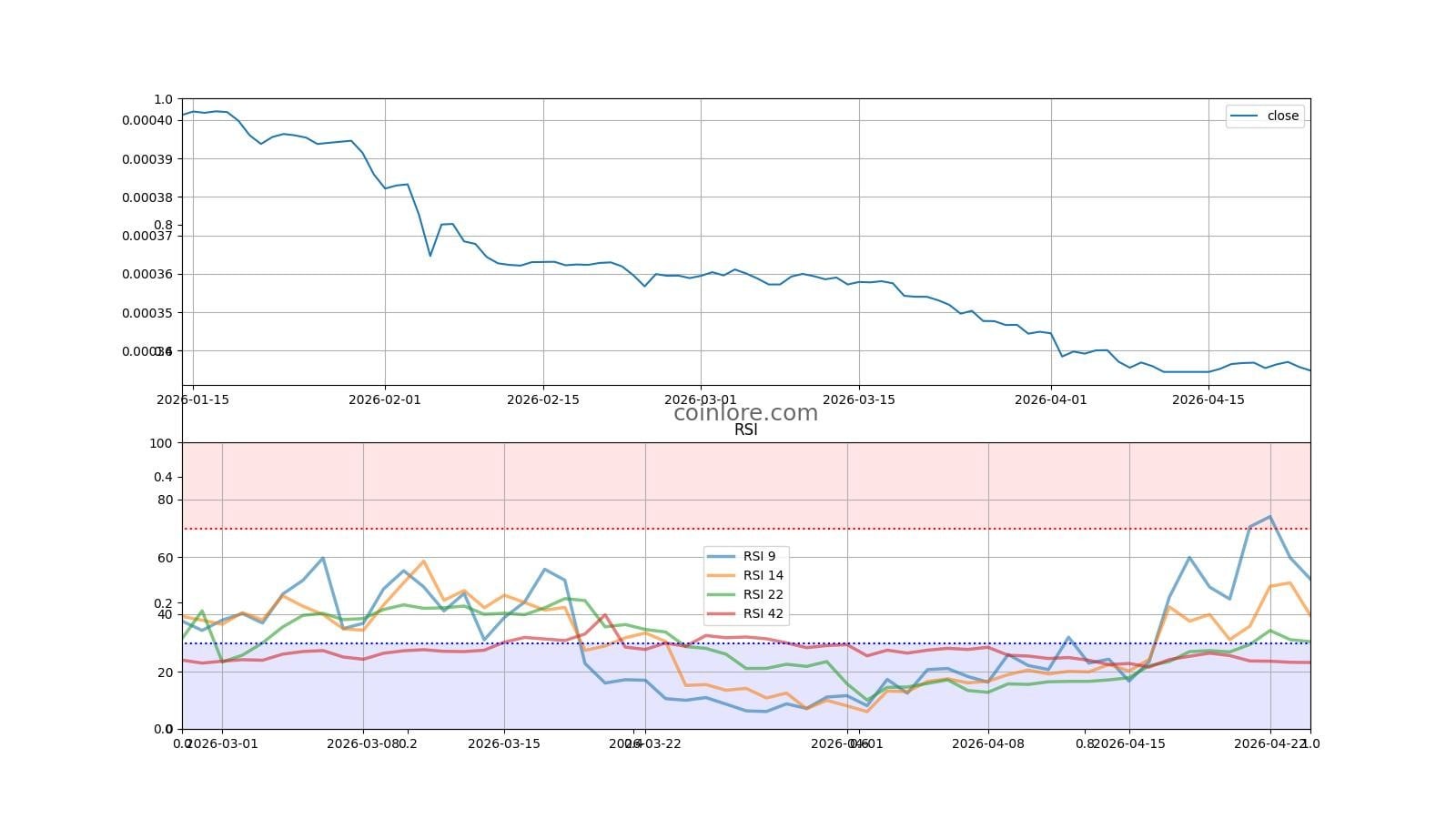 Kaizen RSI indicator
