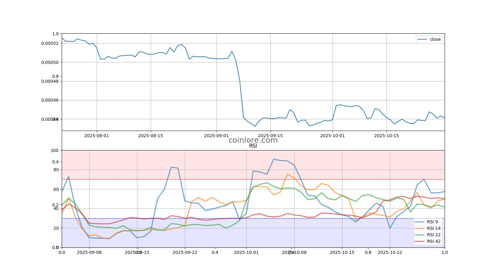 Kaizen RSI indicator