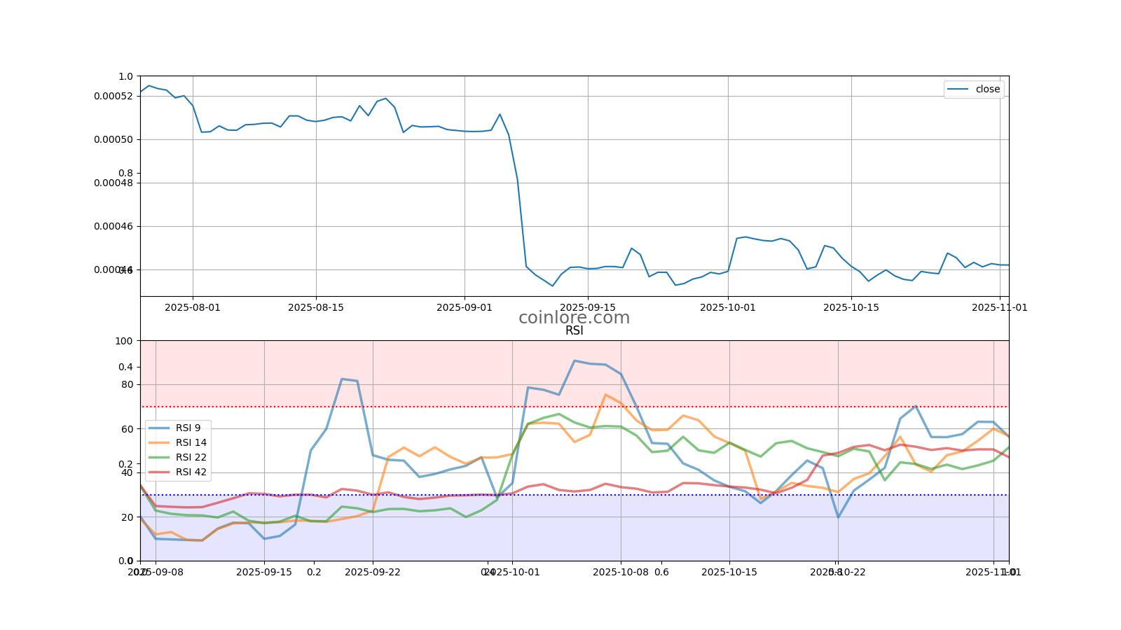 Kaizen RSI indicator