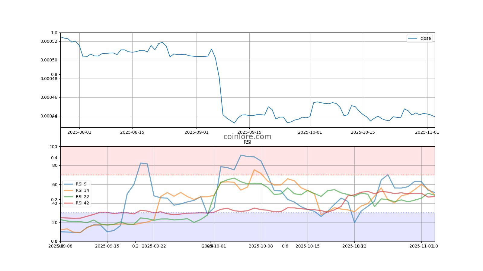 Kaizen RSI indicator
