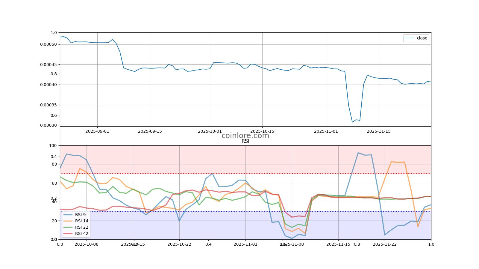 Kaizen RSI indicator