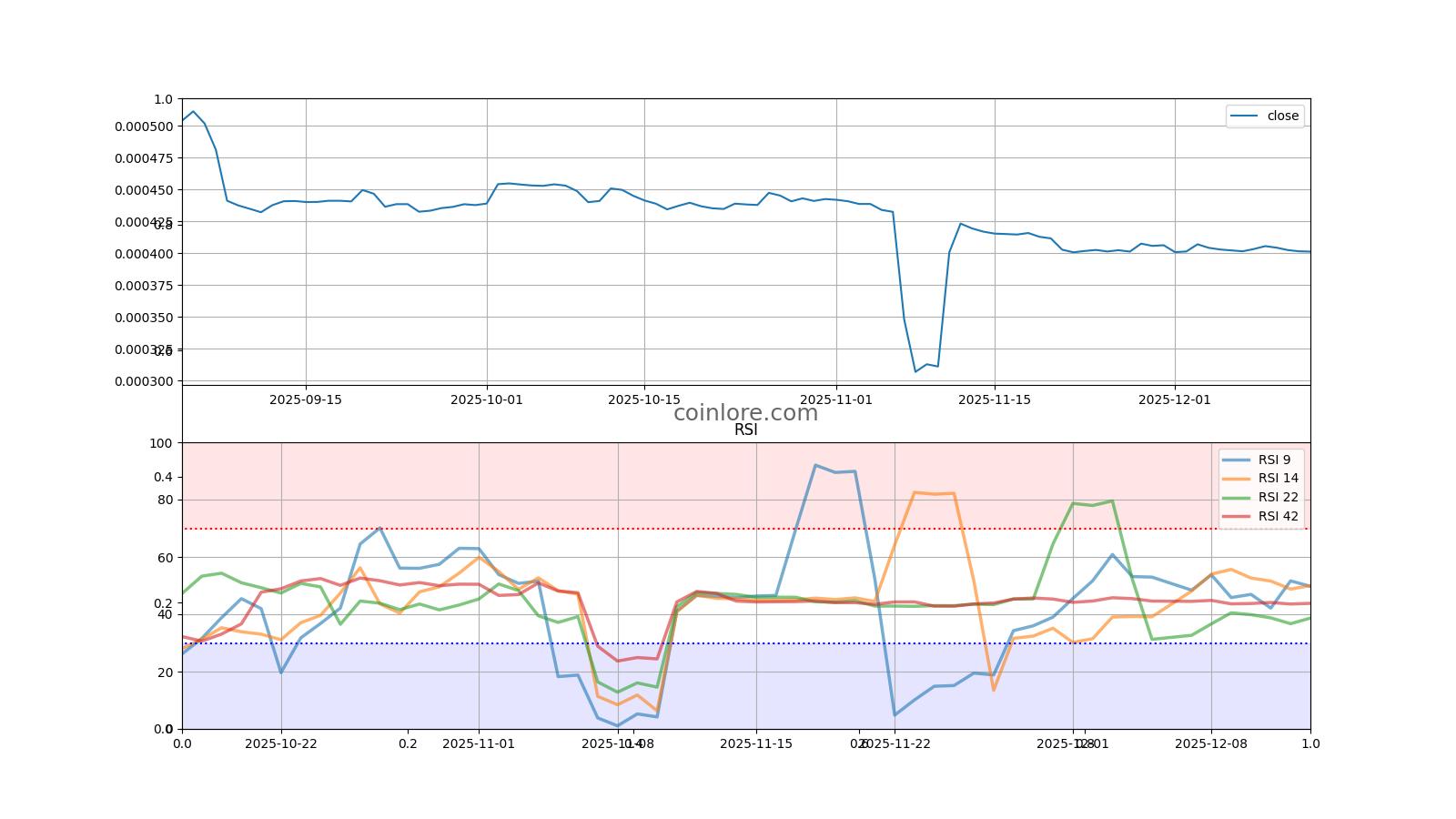 Kaizen RSI indicator