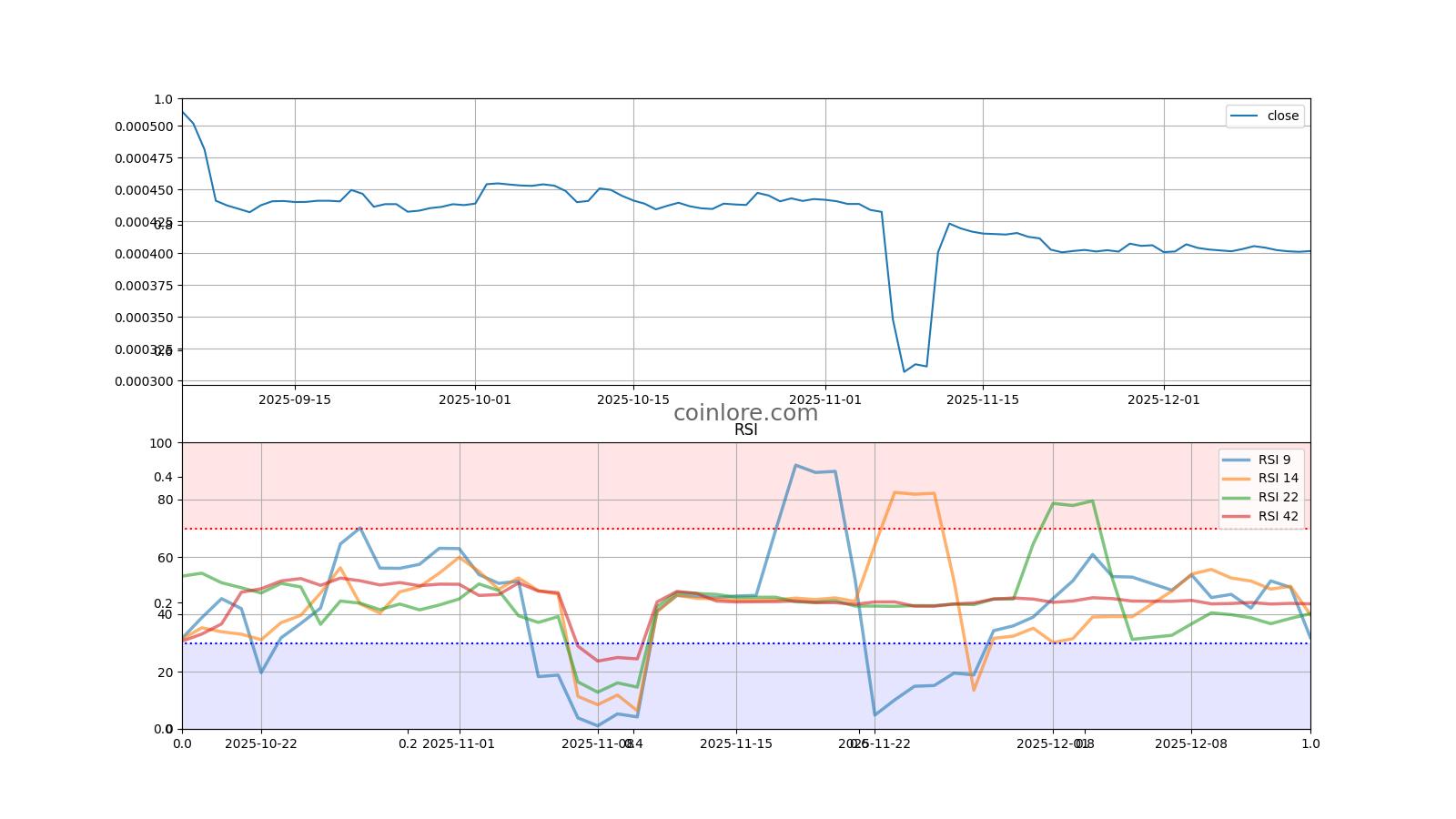Kaizen RSI indicator