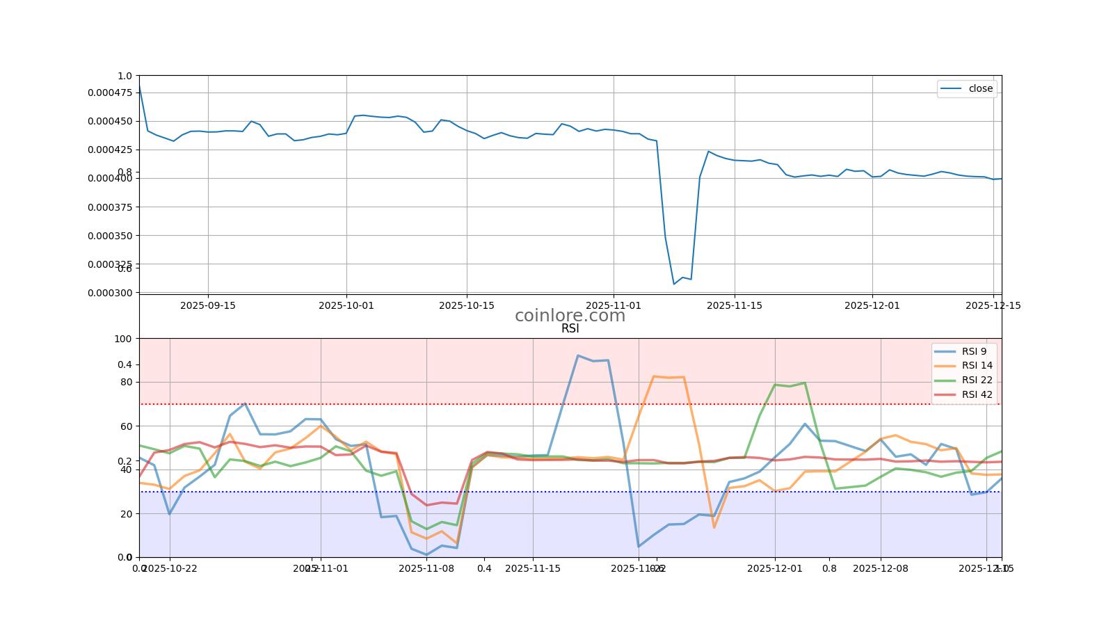 Kaizen RSI indicator