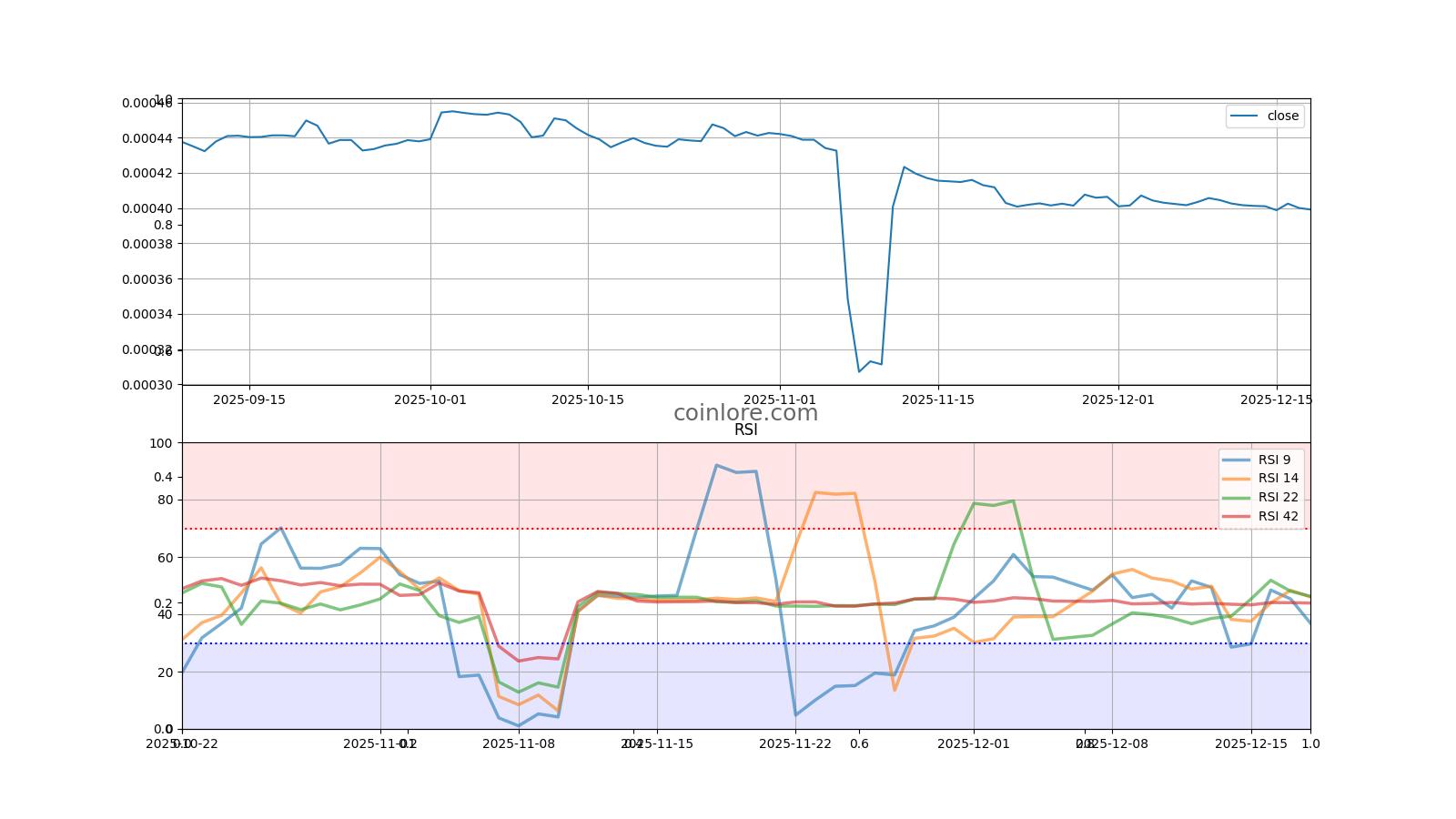 Kaizen RSI indicator