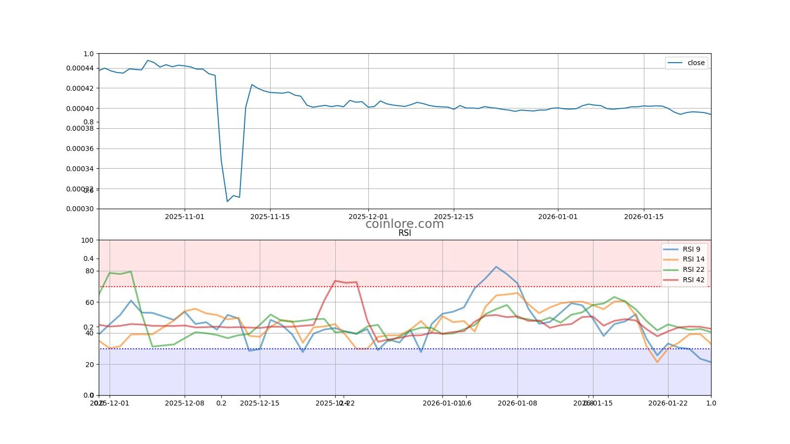 Kaizen RSI indicator