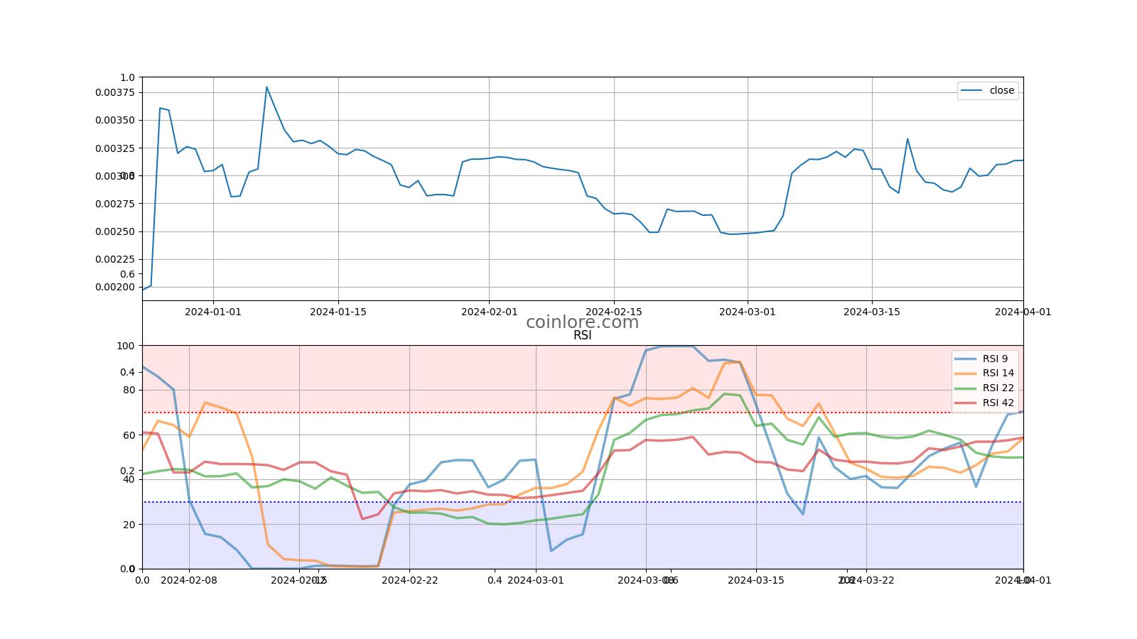 Kaizen RSI indicator