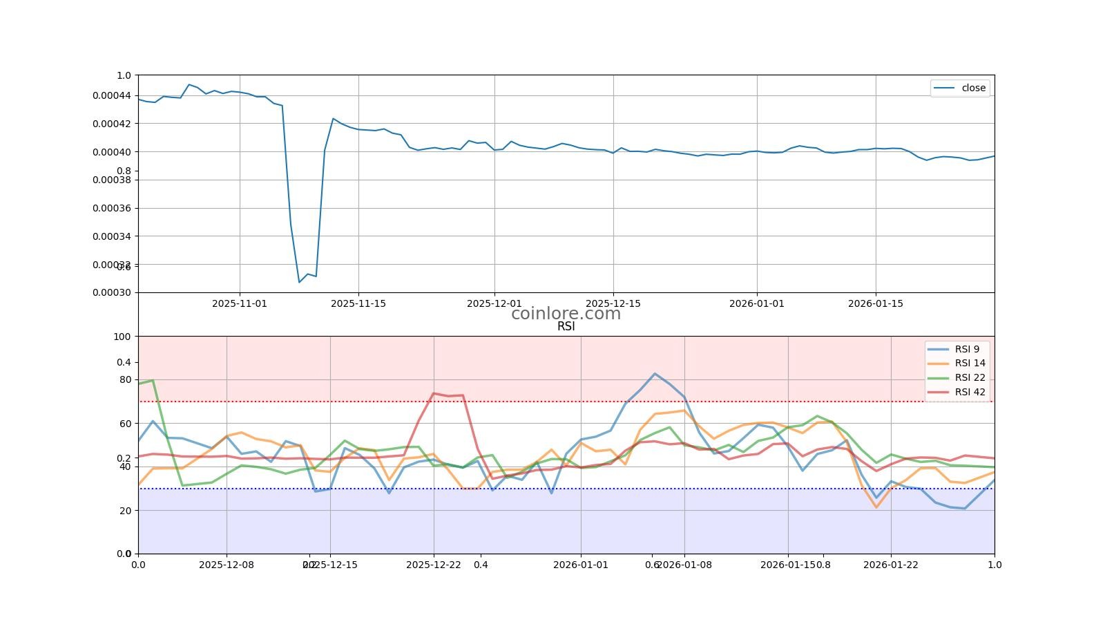 Kaizen RSI indicator