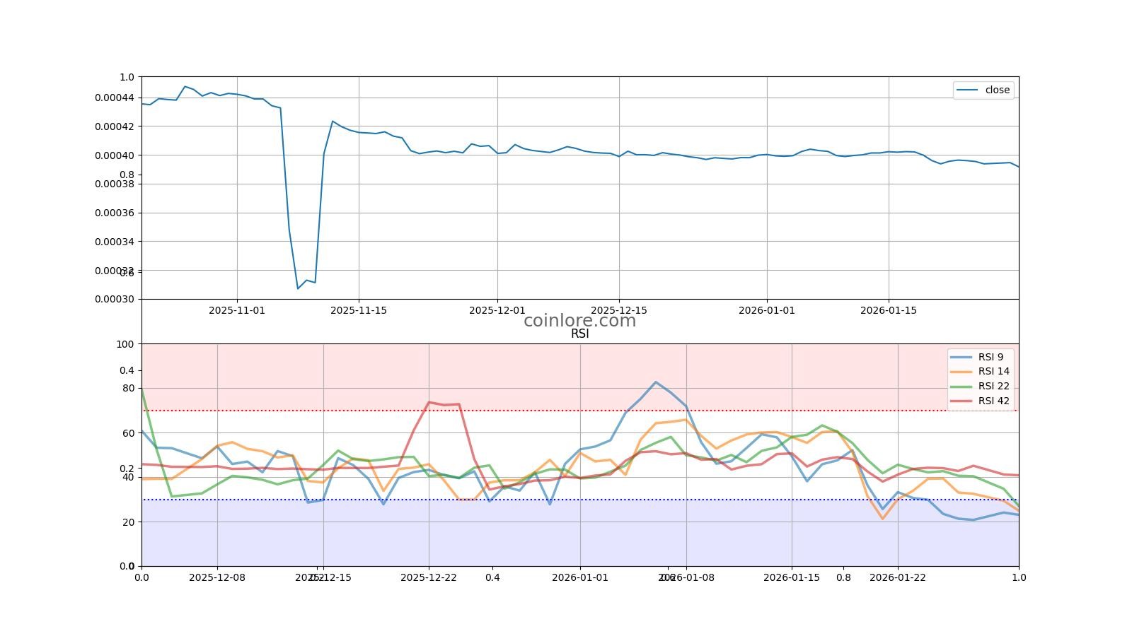 Kaizen RSI indicator