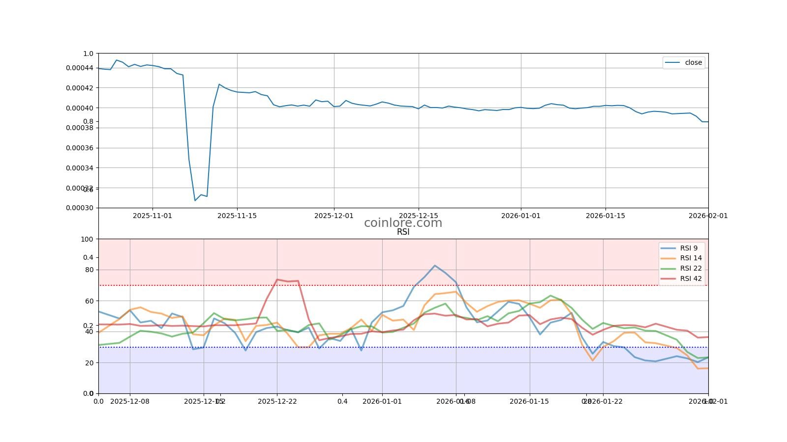 Kaizen RSI indicator