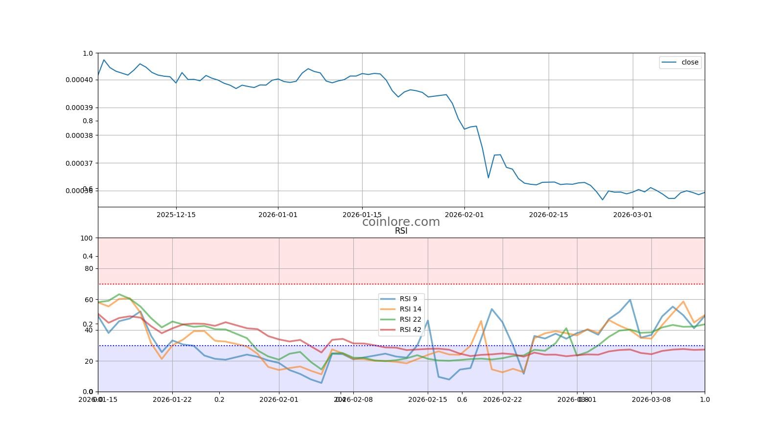 Kaizen RSI indicator