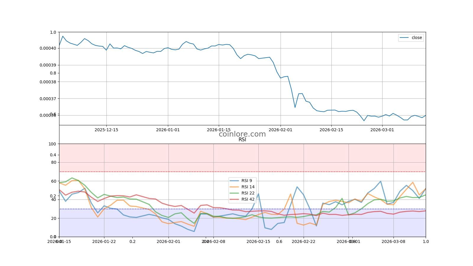 Kaizen RSI indicator