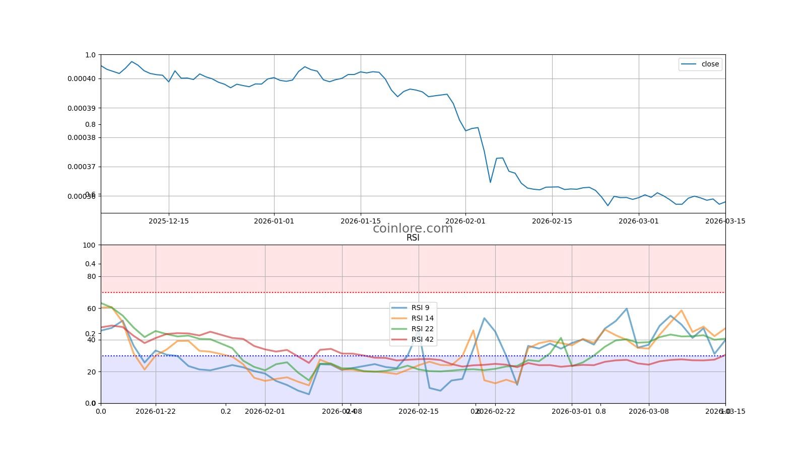Kaizen RSI indicator