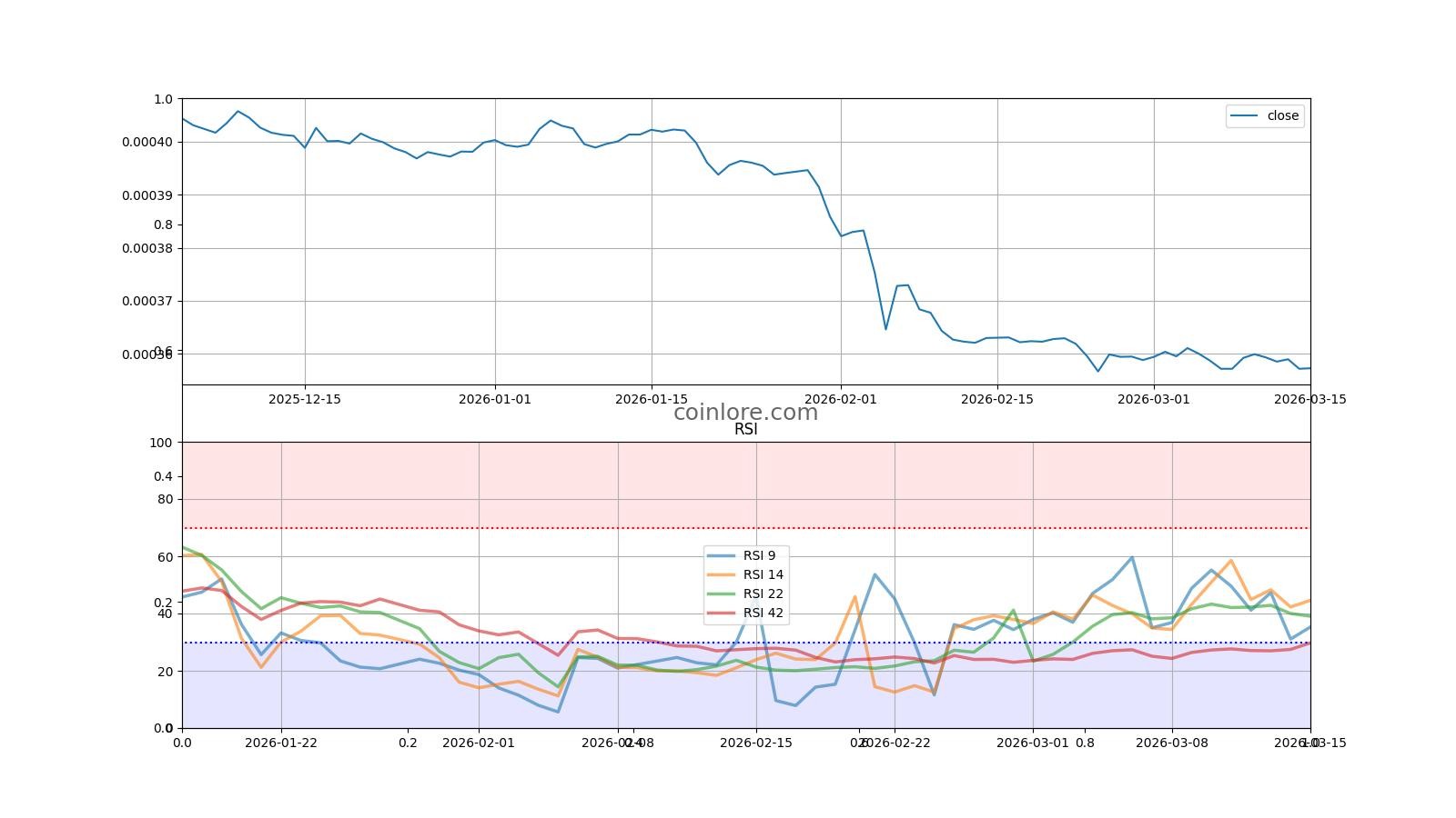 Kaizen RSI indicator