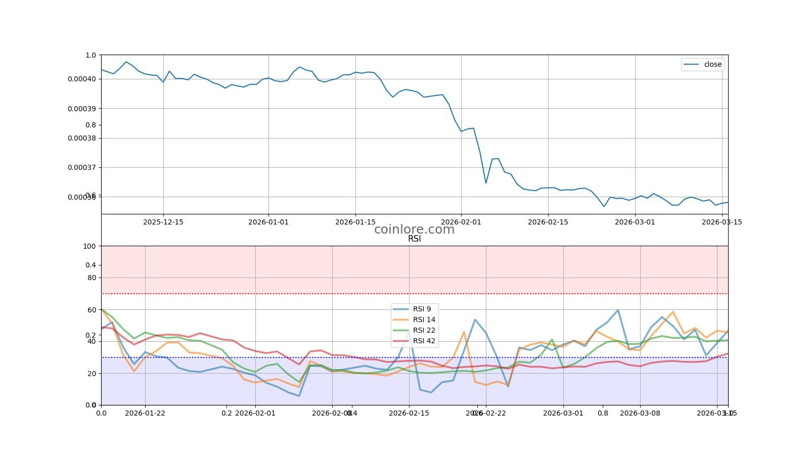Kaizen RSI indicator