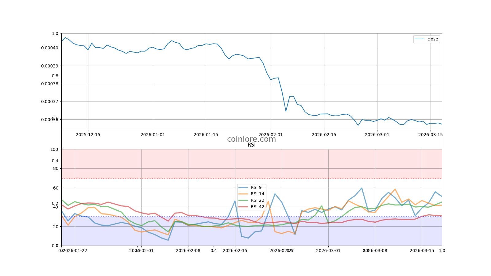 Kaizen RSI indicator