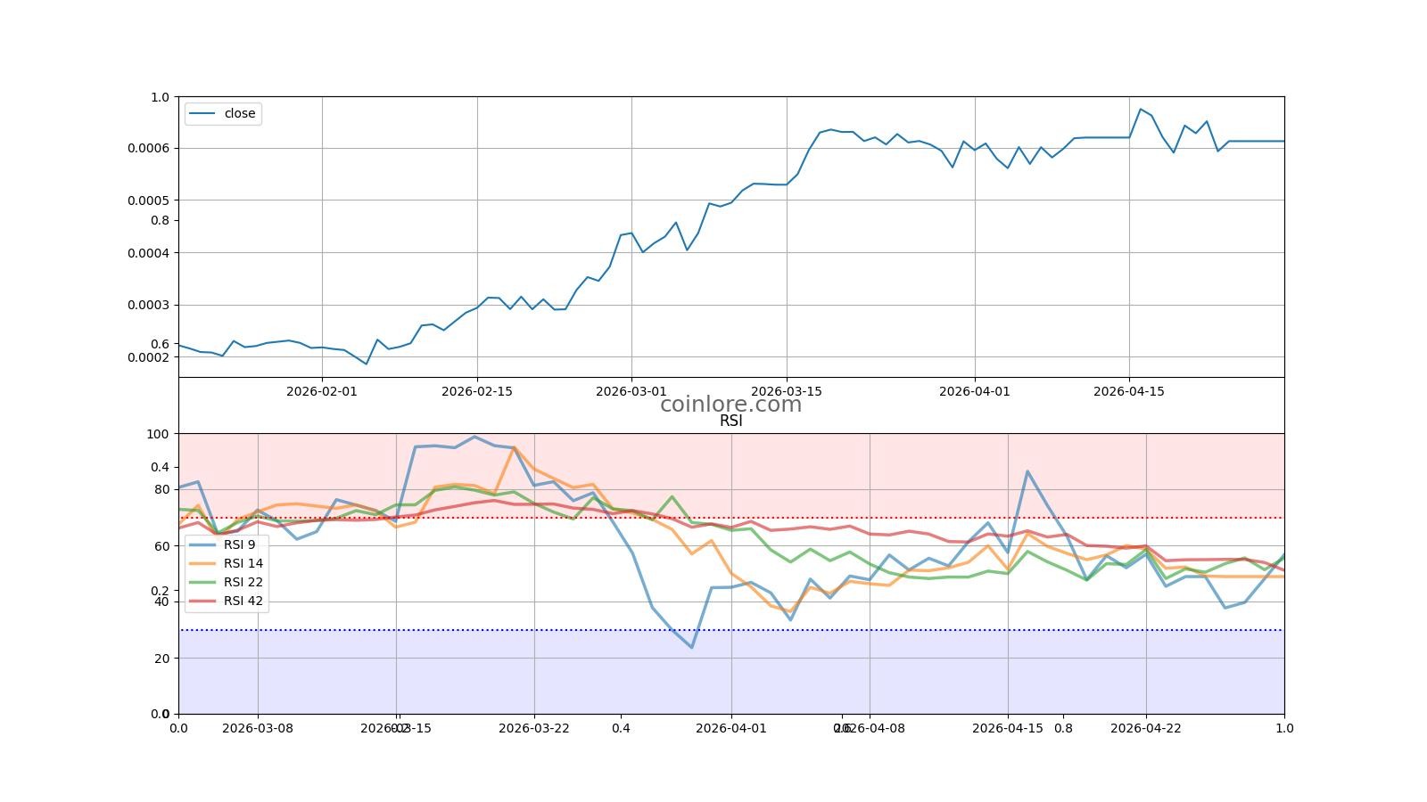 Kalao RSI indicator