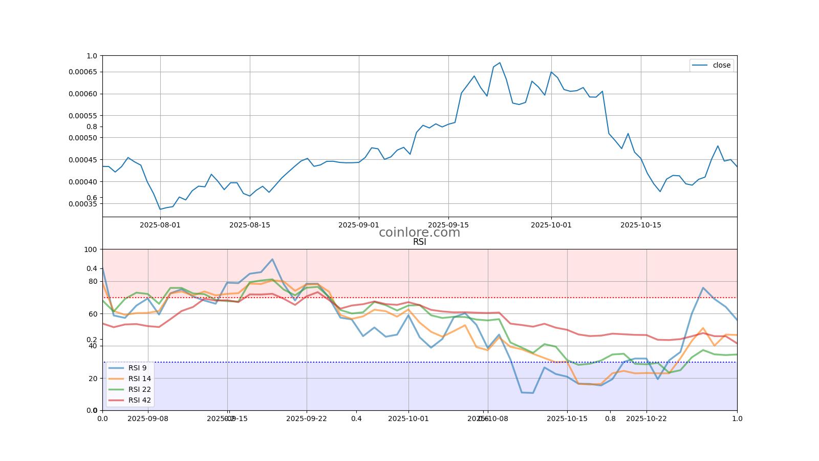 Kalao RSI indicator