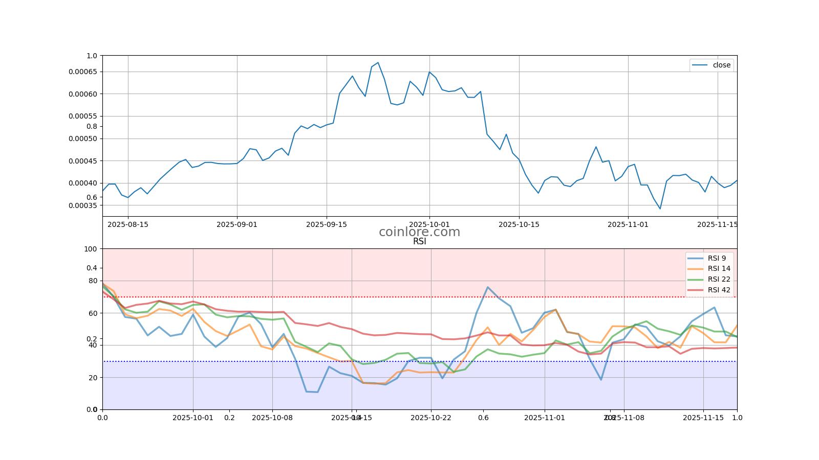 Kalao RSI indicator