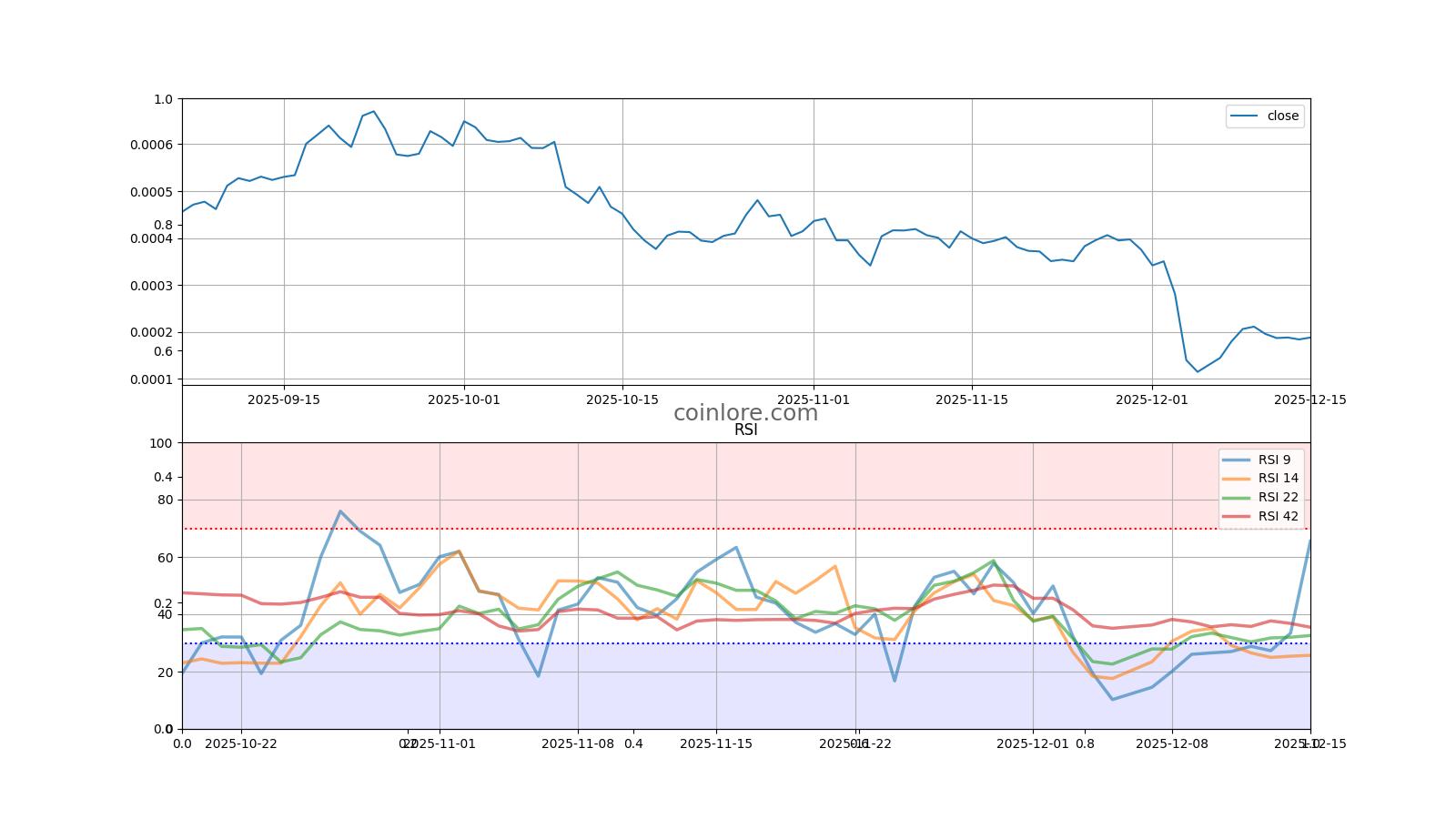 Kalao RSI indicator