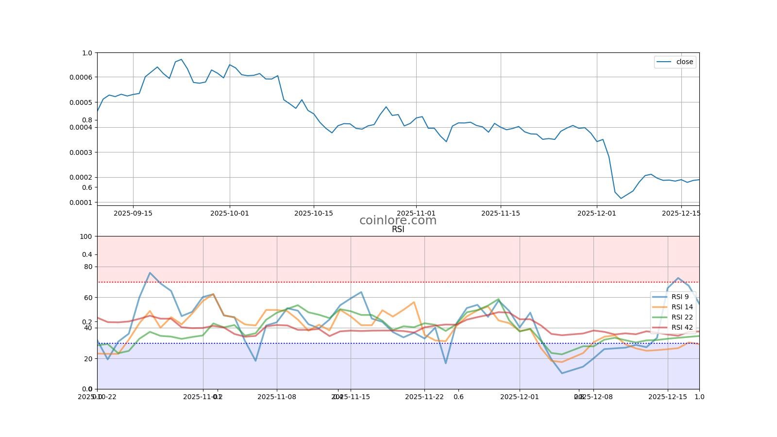 Kalao RSI indicator