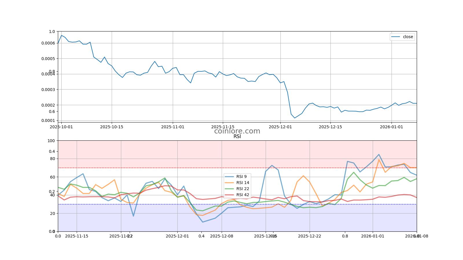 Kalao RSI indicator
