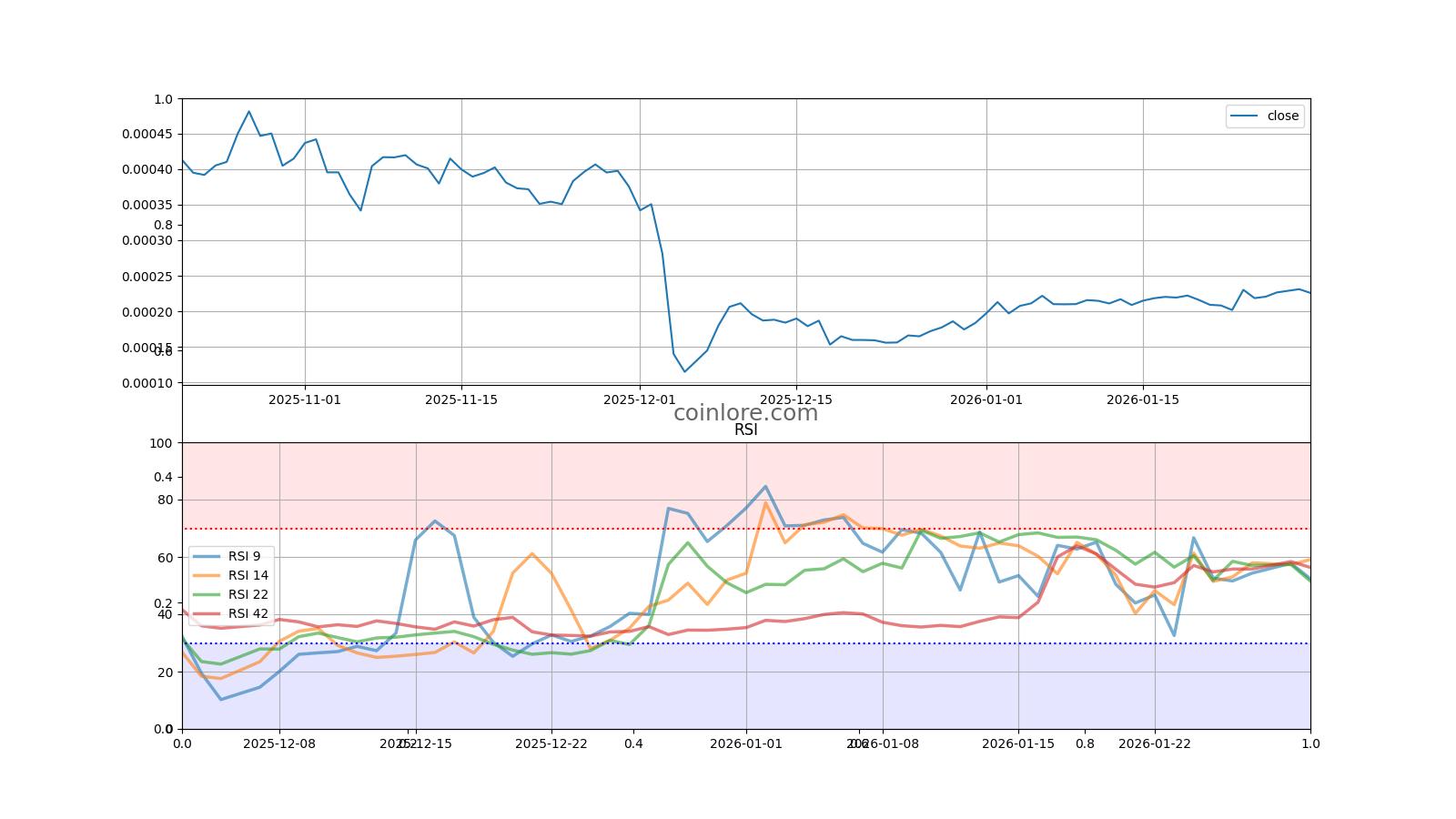 Kalao RSI indicator