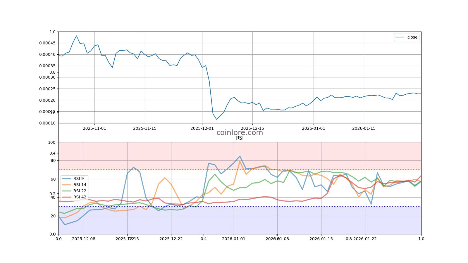 Kalao RSI indicator