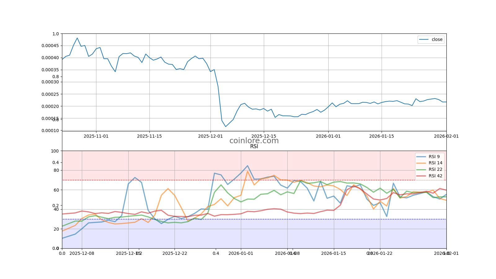 Kalao RSI indicator