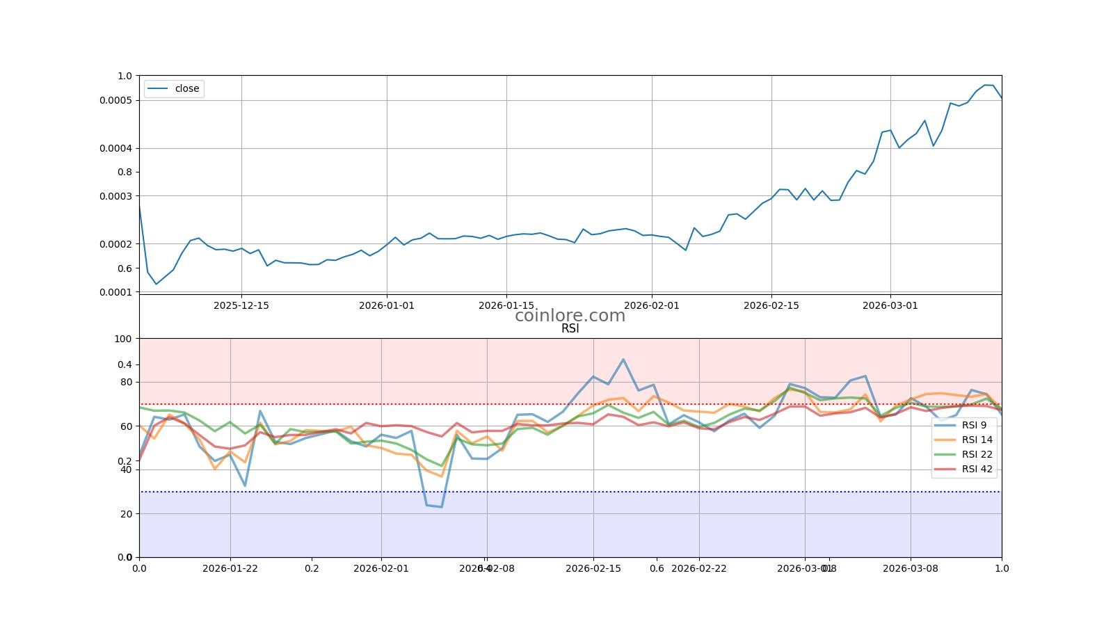 Kalao RSI indicator