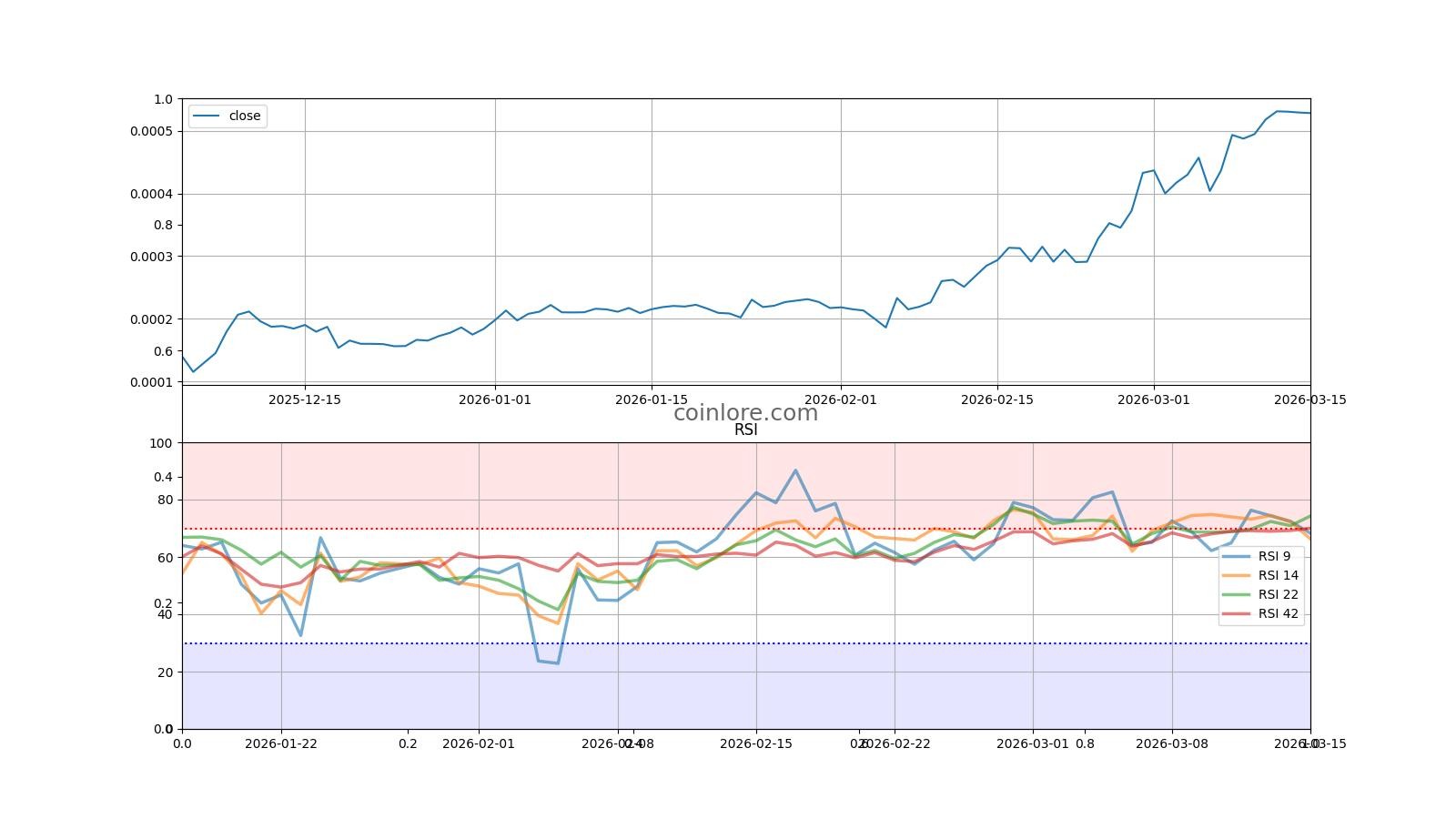 Kalao RSI indicator