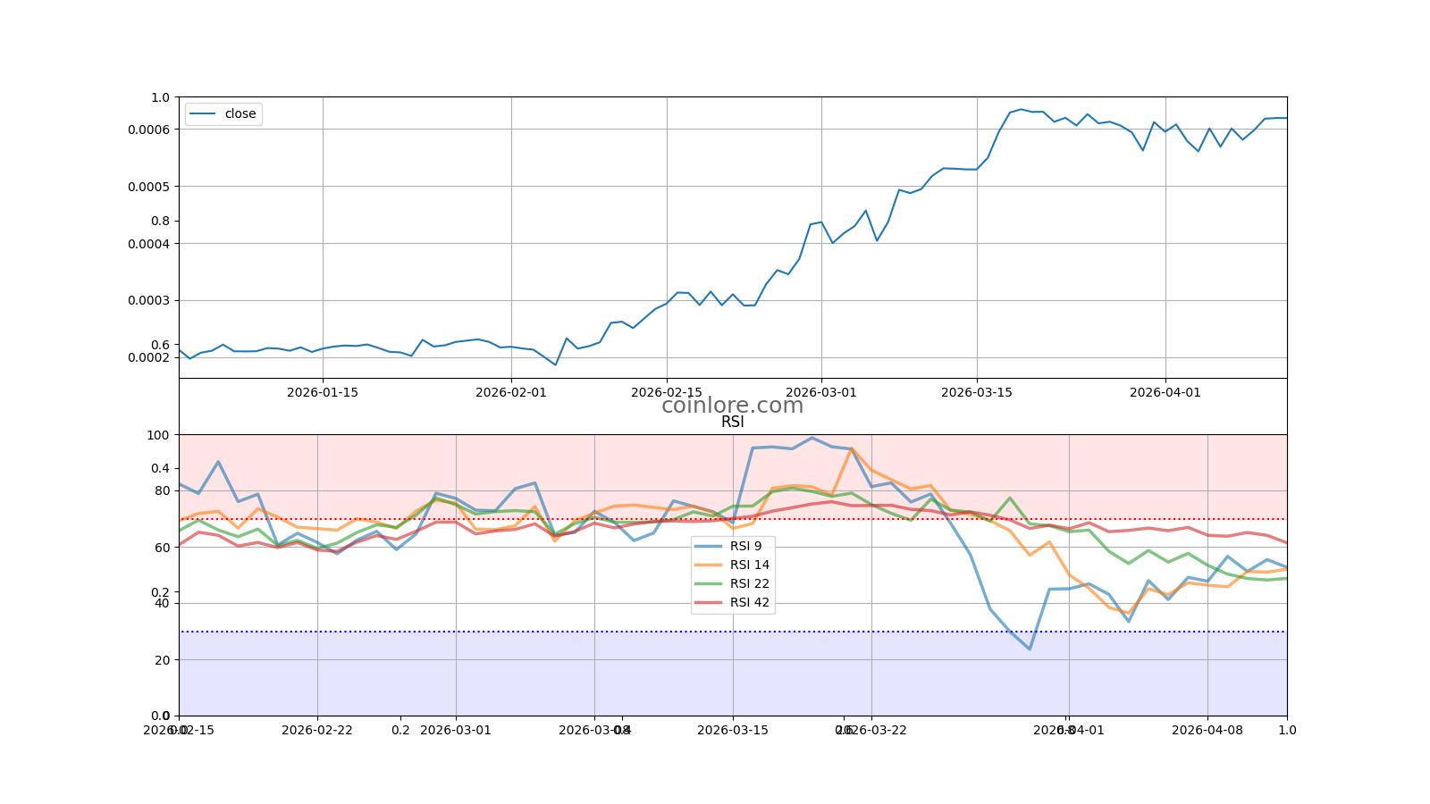 Kalao RSI indicator