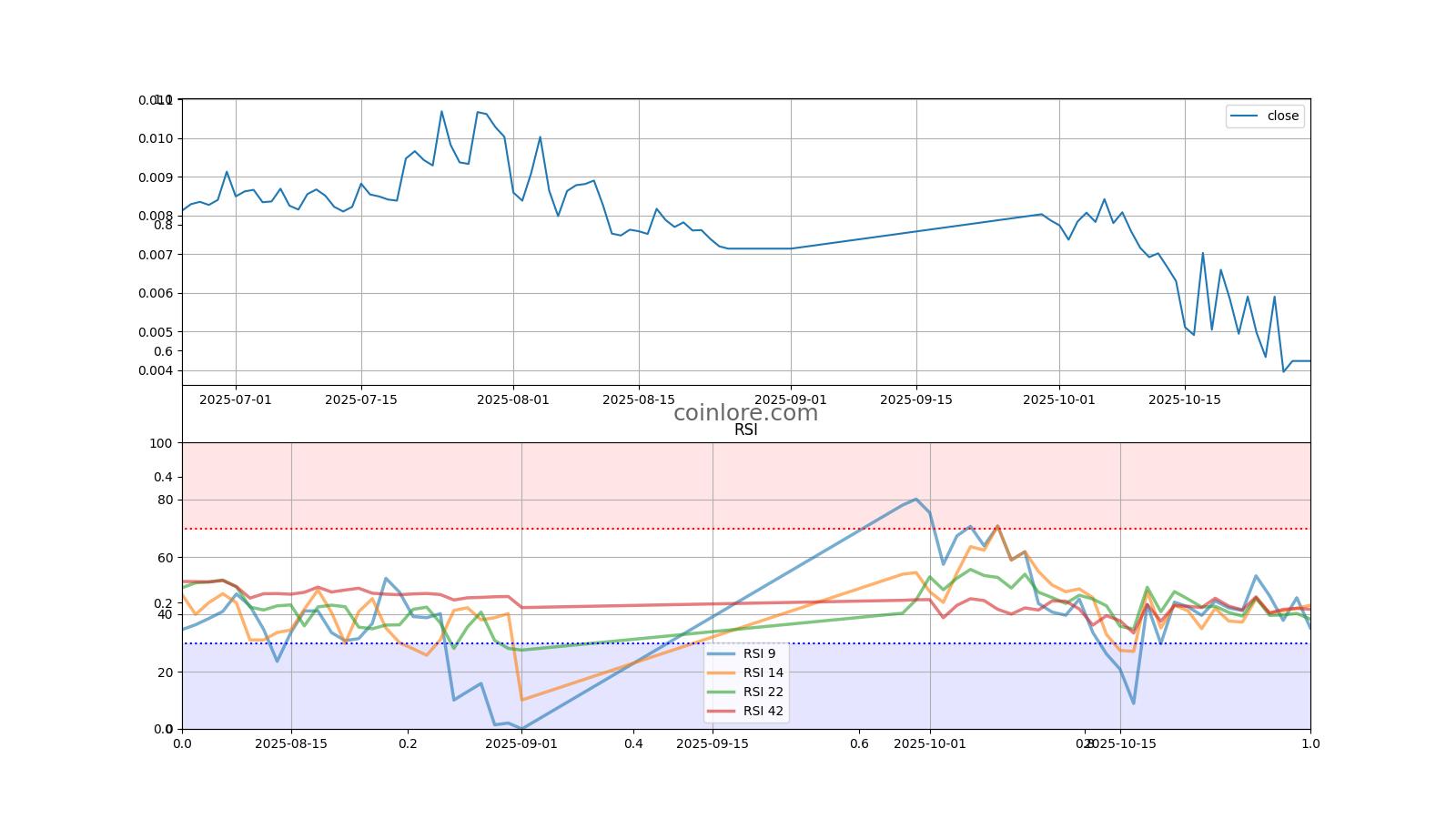 KALICHAIN RSI indicator