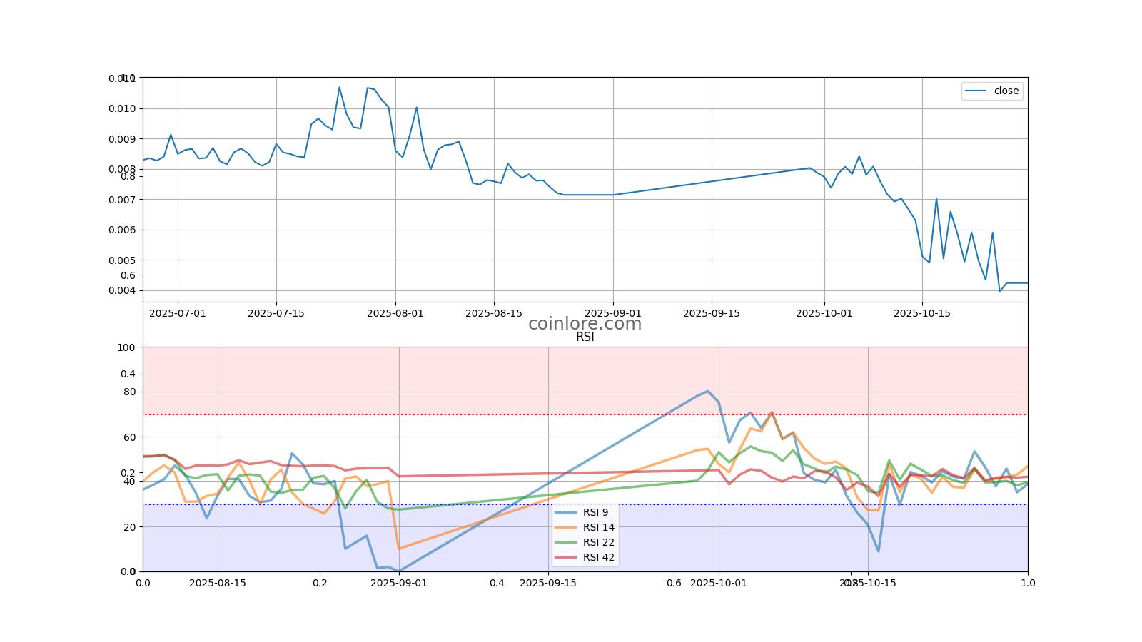 KALICHAIN RSI indicator