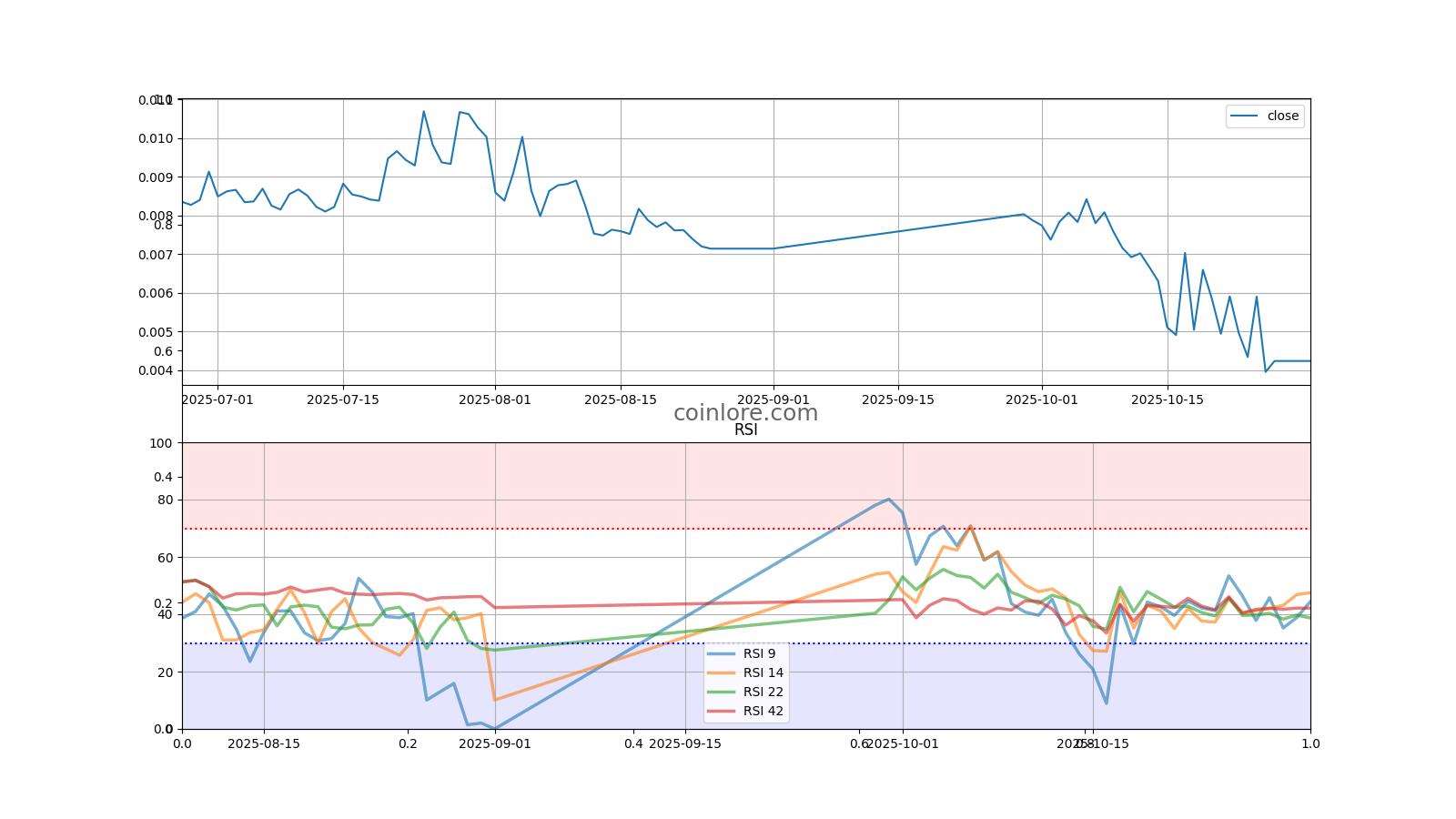 KALICHAIN RSI indicator