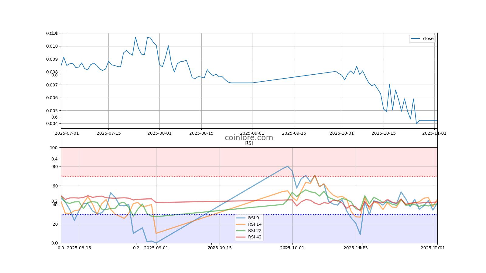 KALICHAIN RSI indicator