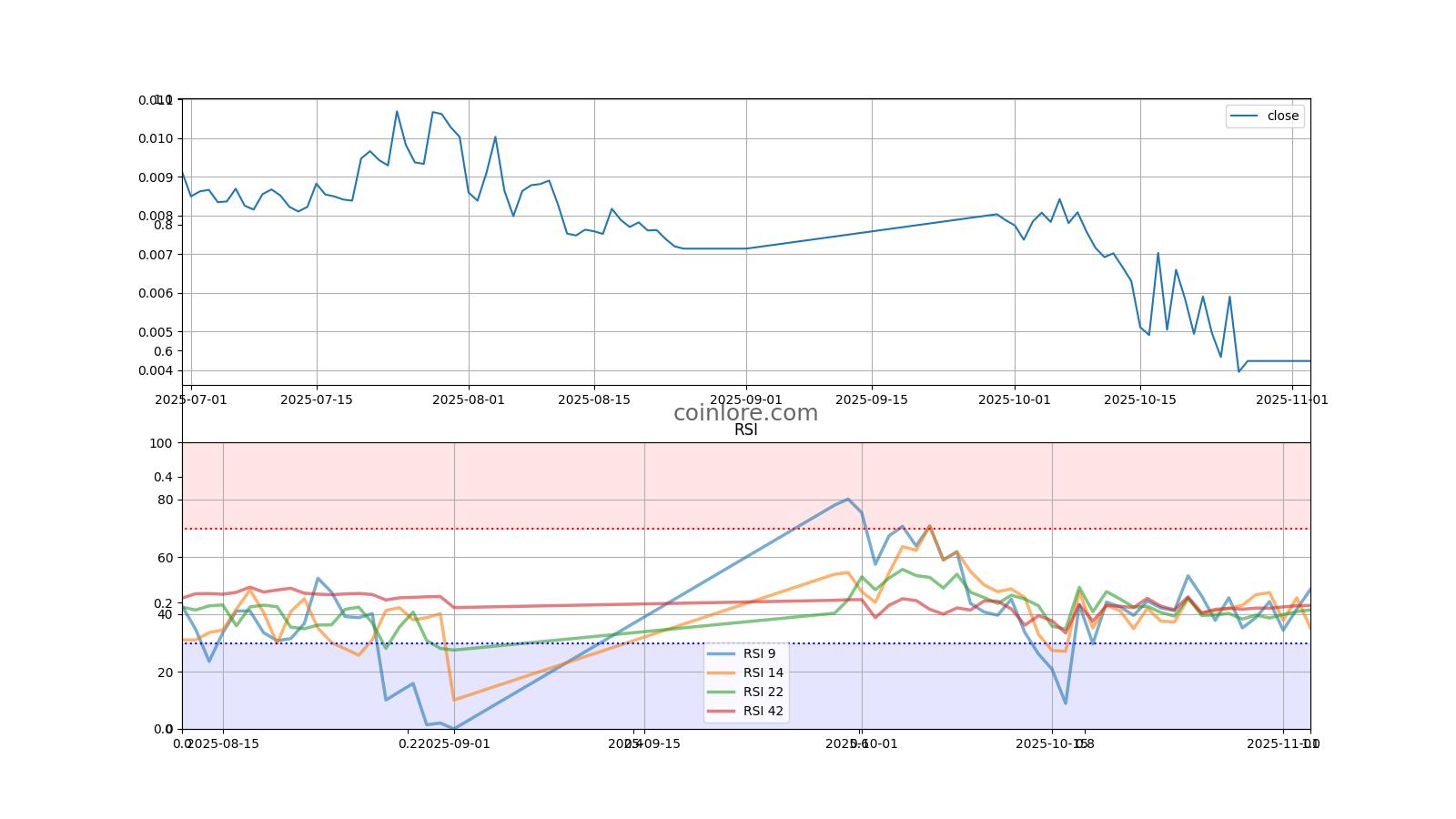 KALICHAIN RSI indicator