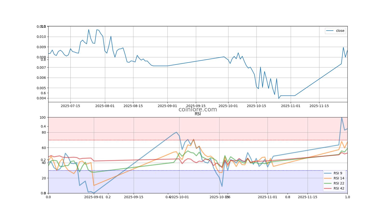 KALICHAIN RSI indicator