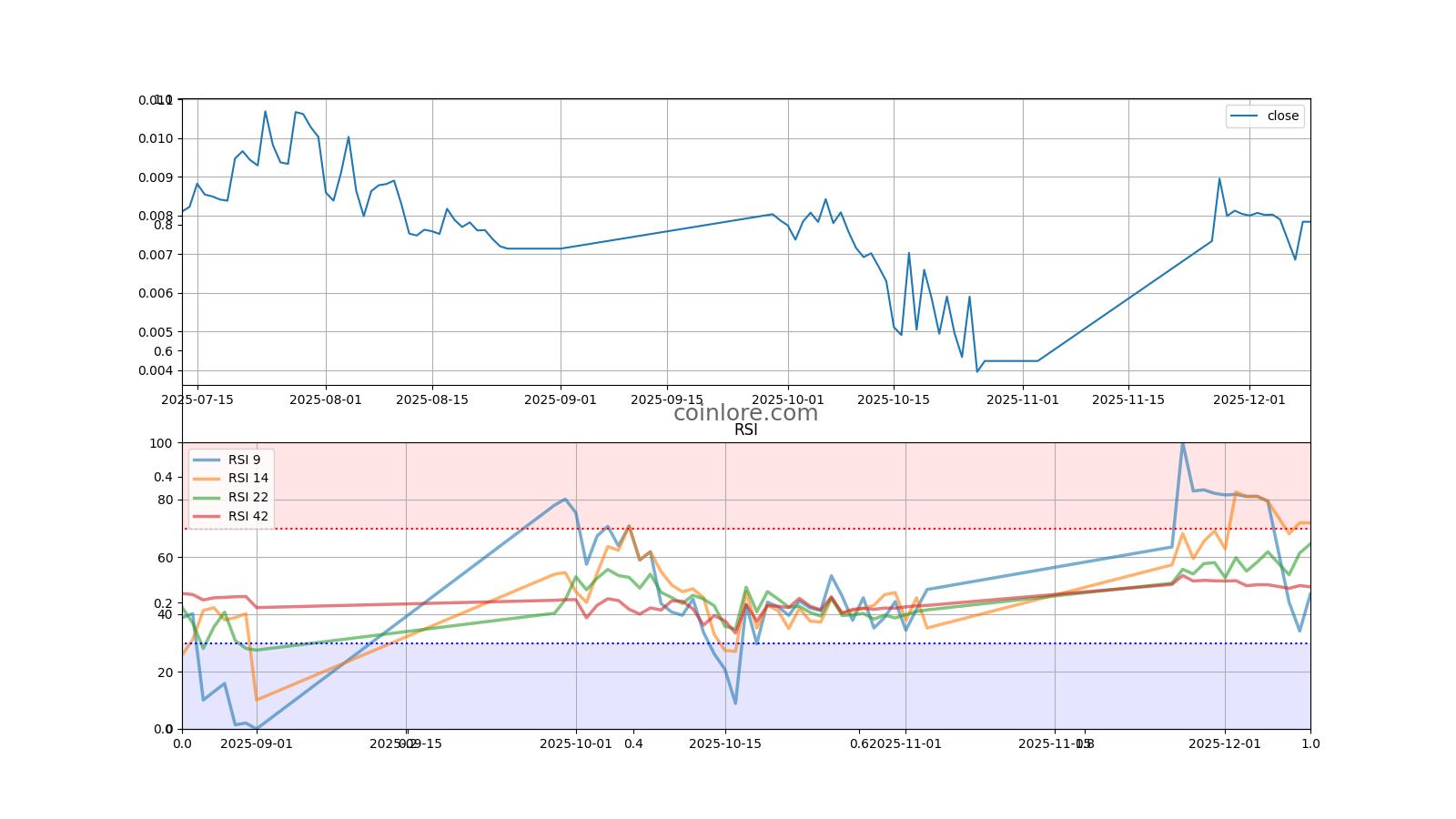 KALICHAIN RSI indicator