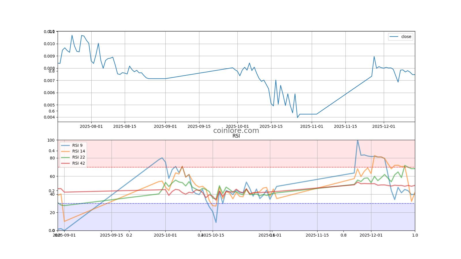 KALICHAIN RSI indicator