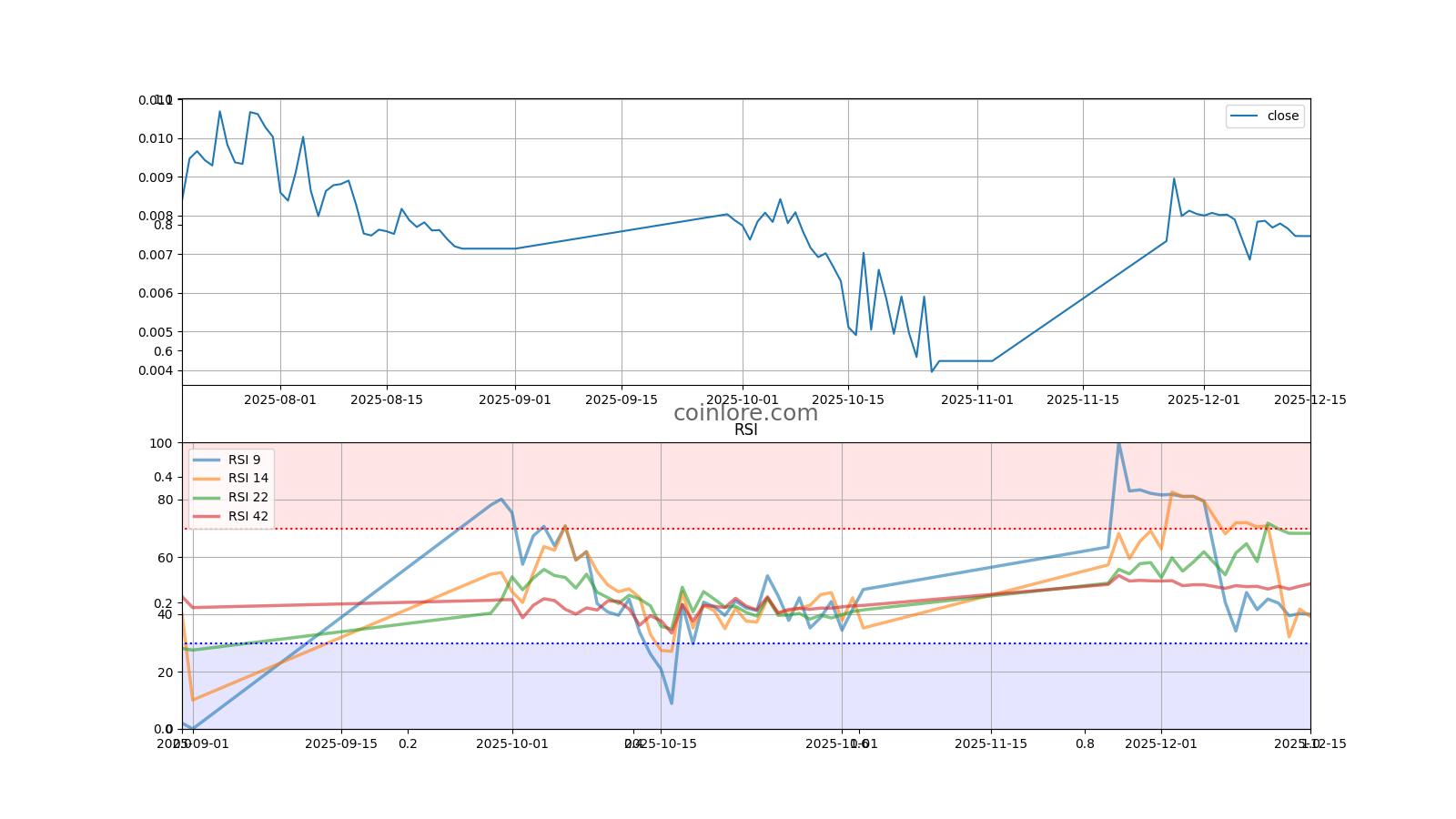 KALICHAIN RSI indicator
