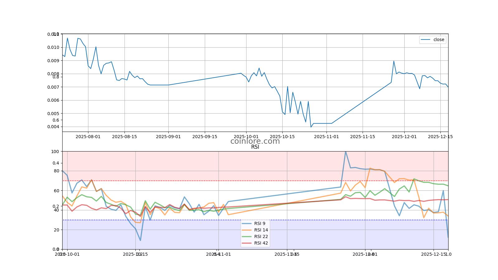 KALICHAIN RSI indicator