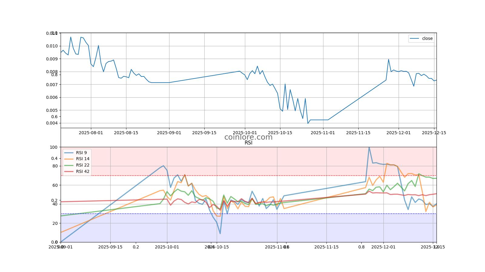 KALICHAIN RSI indicator