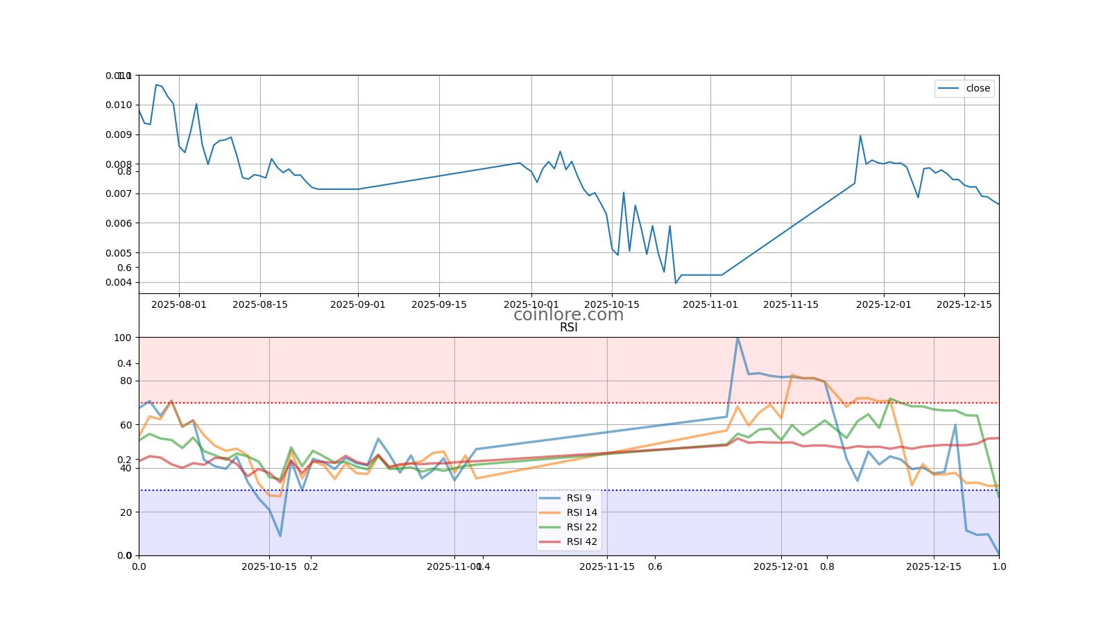 KALICHAIN RSI indicator