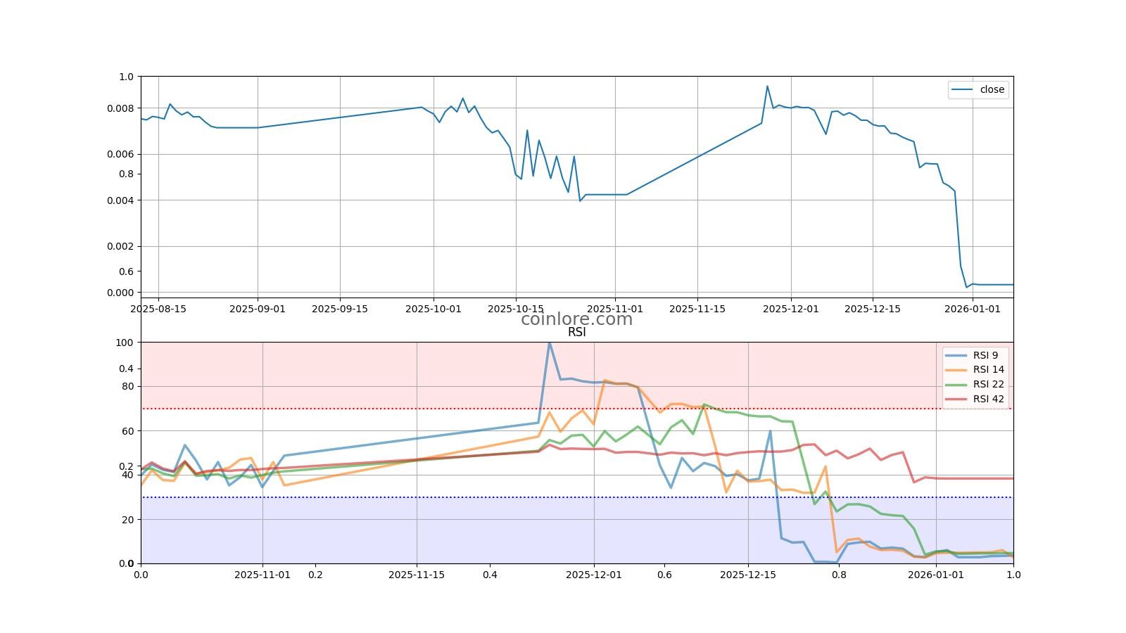 KALICHAIN RSI indicator
